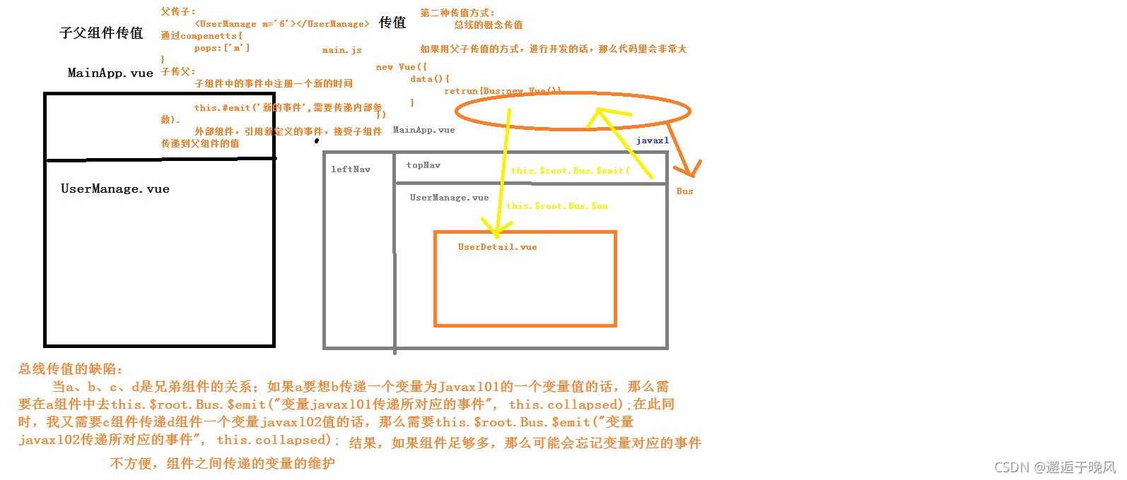 Vuex详解_vuex main store-CSDN博客