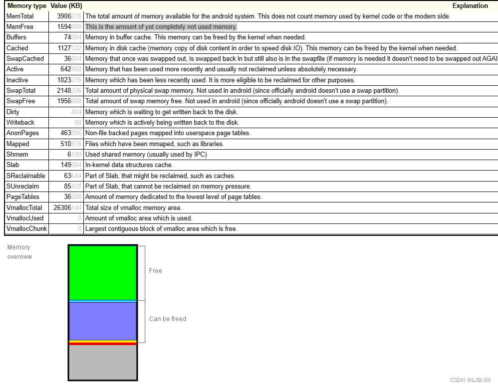Android ANR bugreport log分析_adb bugreport抓log-CSDN博客