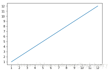 【8】python_matplotlib改变横坐标和纵坐标上的刻度(ticks)、sagemath-list_plot()调整图例(legend)中点的数量、Matplotlib画各种论文图 ...