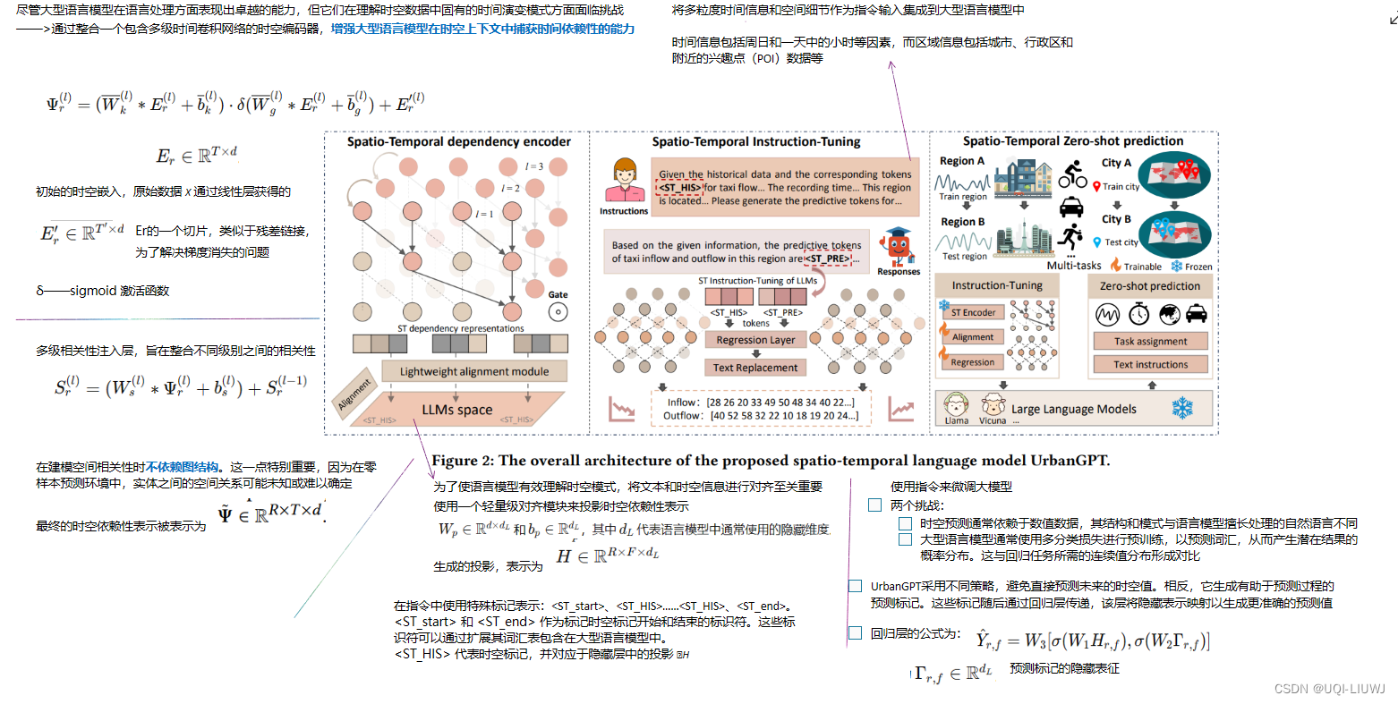 论文笔记：UrbanGPT: Spatio-Temporal Large Language Models_spatialrgpt: grounded spatial reasoning in ...