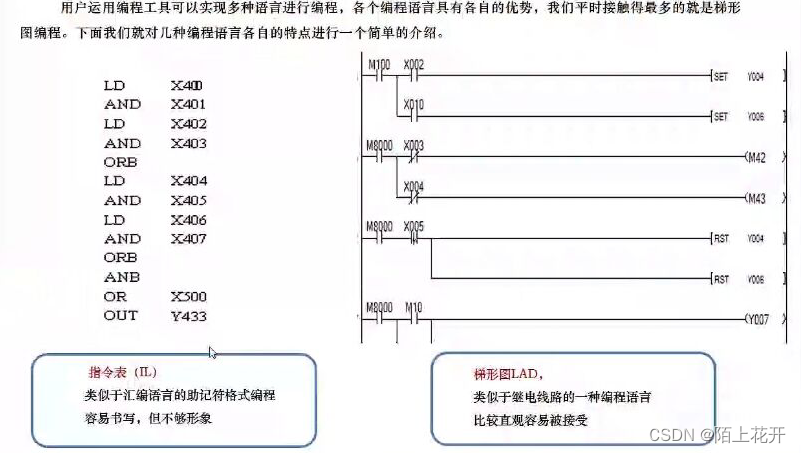 三菱FX3U基础介绍-CSDN博客