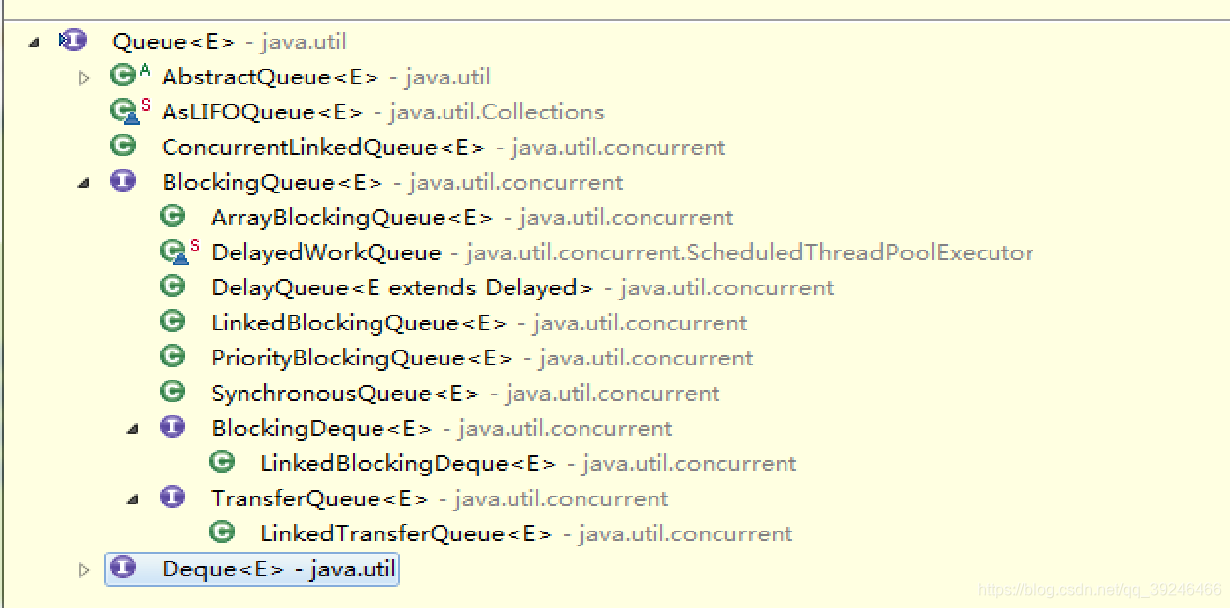 多线程——BlockingQueue的实现ConcurrentLinkedQueue/ArrayBlockingQueue/LinkedBlockingQueue ...