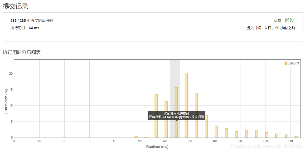LeetCode31-下一个排列_6,-1,-12,-31下一个-CSDN博客