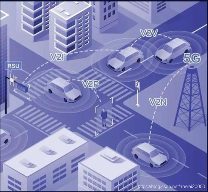 【软件定义汽车】【网络篇】V2X技术详述_软件定义汽车-CSDN专栏