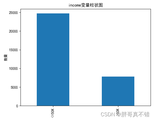 Python基于决策树分类模型、随机森林分类模型、KNN分类模型和GBDT分类模型完成收入预测项目实战_决策模型 分类模型-CSDN博客