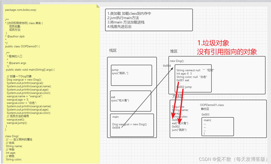 Java核心基础之面向对象编程java3编写学生类输出学生相关信息编写教员类输出教员相关信息 。 1为学生类 Csdn博客