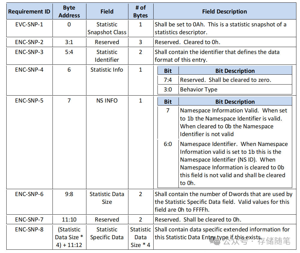 OCP NVME SSD规范解读-12.Telemetry日志要求_ssd telemetry-CSDN博客