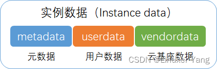 cloud-init_cloudinit怎么用-CSDN博客