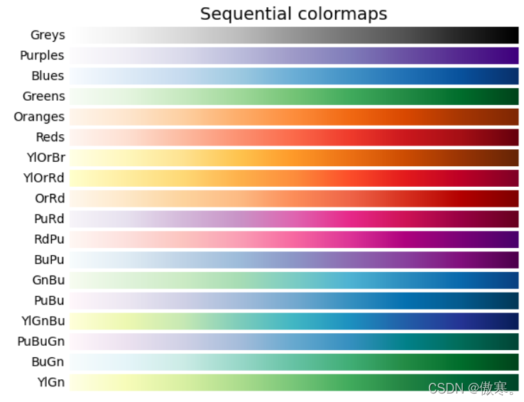 Python绘制地图时的色带Colormaps_python色带-CSDN博客
