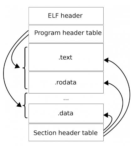 RISC-V体系结构的U-Boot引导过程_riscv uboot-CSDN博客