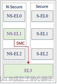 SMP多核启动（二）：PSCI-CSDN博客