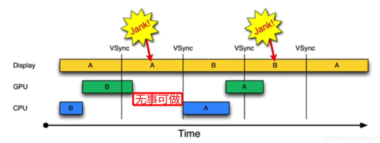 Android GUI系统之SurfaceFlinger（05）VSync机制_surfaceflinger的二级缓存-CSDN博客