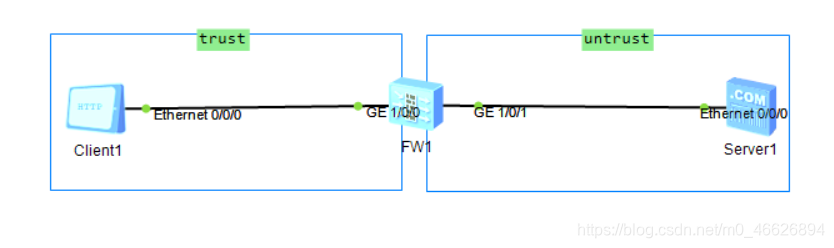 ensp防火墙ASPF、NAT ALG配置和NAT server_ensp中开启了aspf-CSDN博客