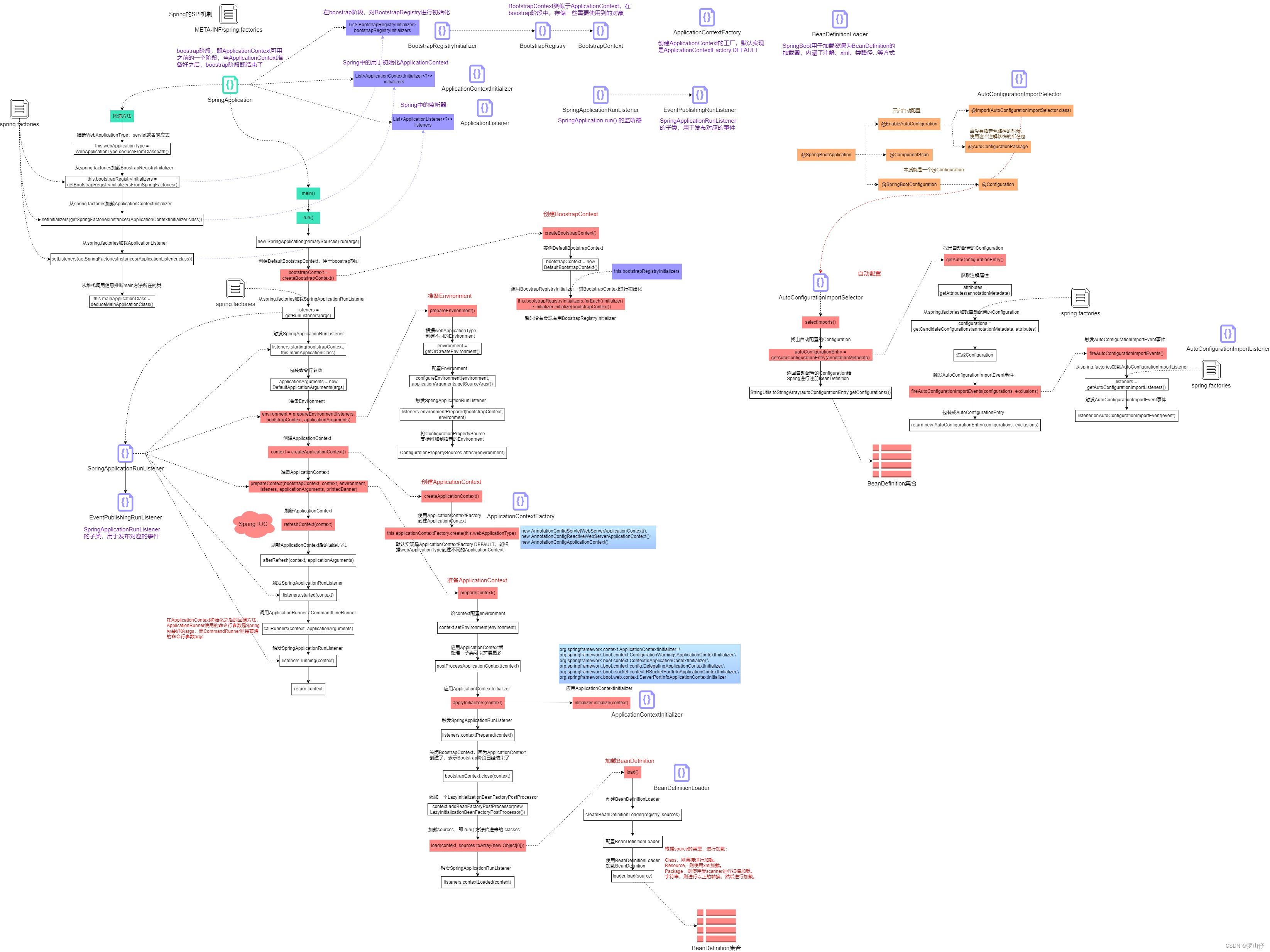【SpringBoot run mian 方法启动流程】_spring-boot:run 指定main-CSDN博客