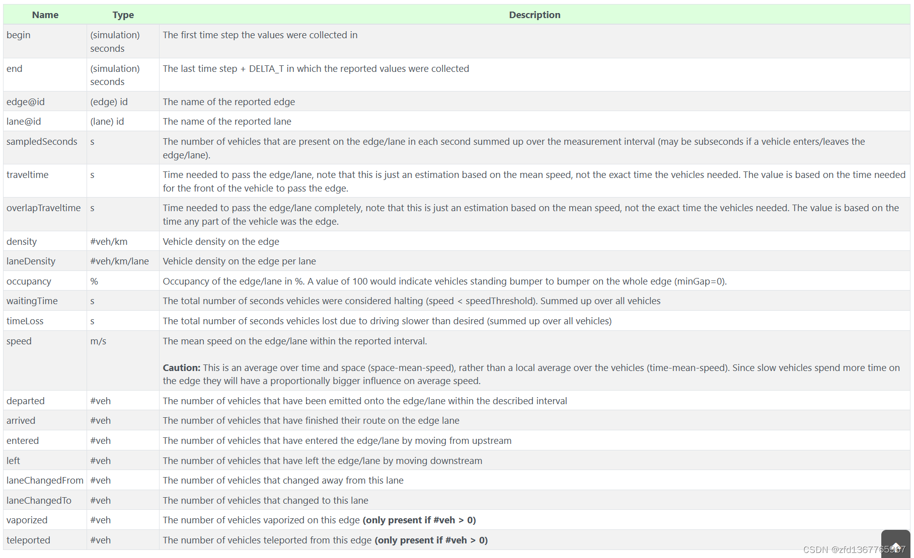 SUMO获取路段信息_sumo实时读取路段速度-CSDN博客