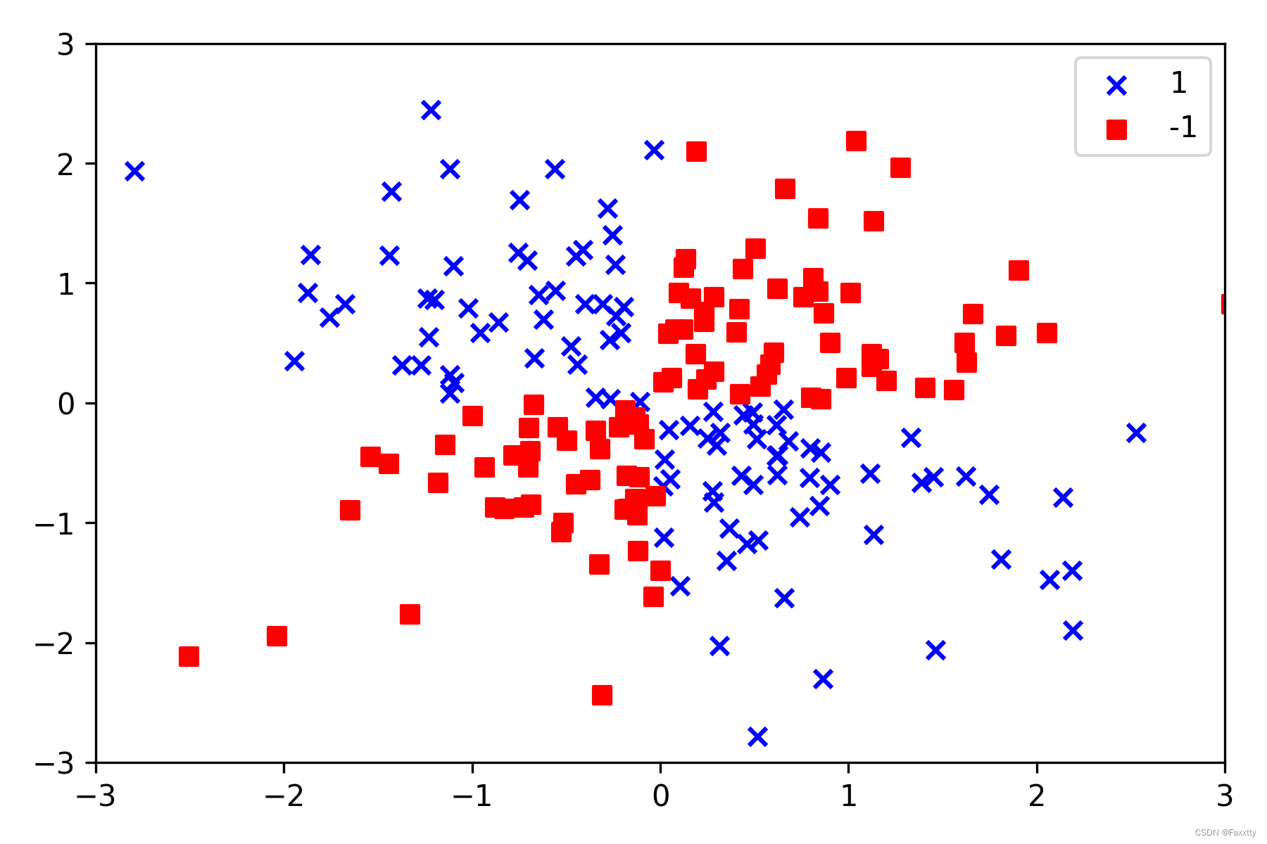 Python机器学习（原书第3版） 第3章scikit Learn 机器学习分类器python机器学习第三版 Csdn博客