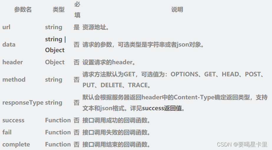 Harmony Os学习笔记04_ohos.permission.internet-CSDN博客