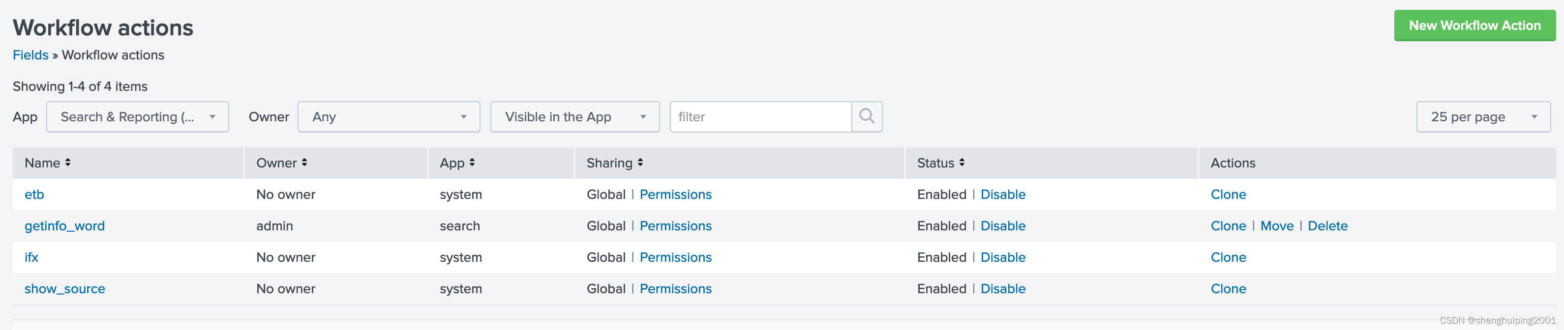 Splunk Workflow action 给我们带来的好处_workflow指令大全 splunk-CSDN博客