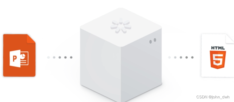 iSpring SDK 全球领先 iSpring SDK PPT TO H5-CSDN博客