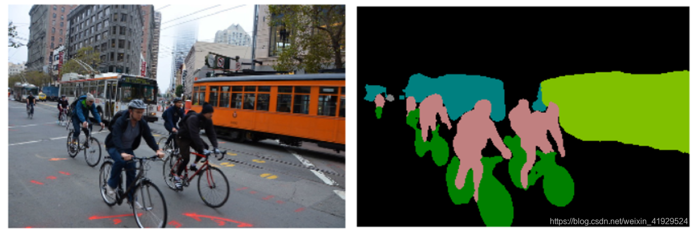 可解释性深度学习工具Captum轻度体验-CSDN博客