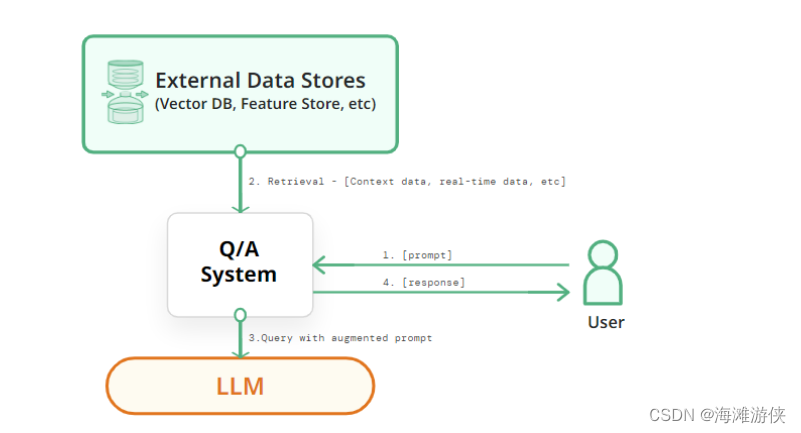 RAG技术简介_parametric rag-CSDN博客