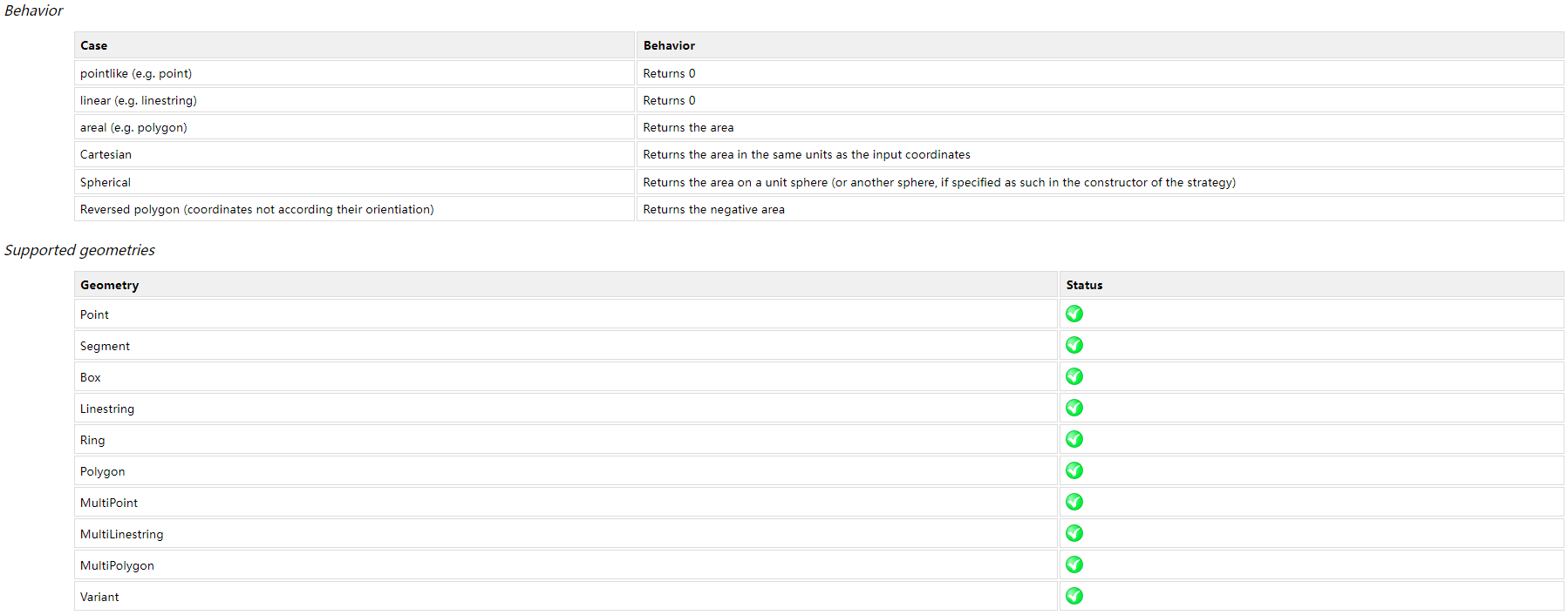 SLAM本质剖析-Boost之Geometry函数大全(一)_boost.geometry-CSDN博客
