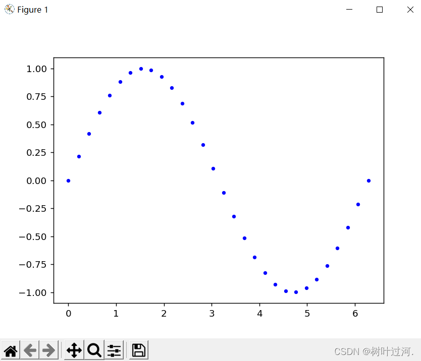 Python Matplotlib 数据可视化实战-CSDN博客