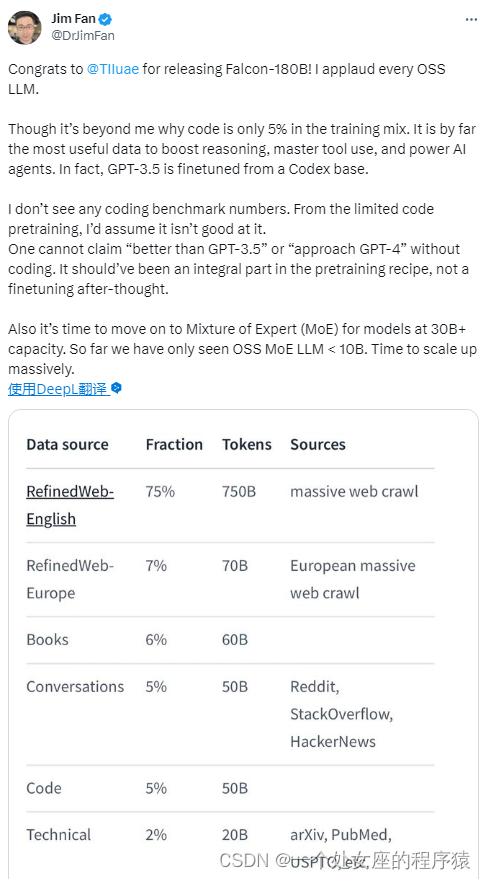 LLMs之Falcon 180B：Falcon 180B的简介、安装、使用方法之详细攻略-CSDN博客