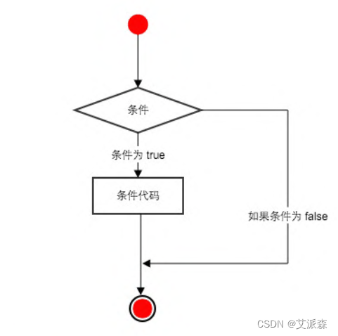 【Python基础】- if/else控制语句_python if else-CSDN博客