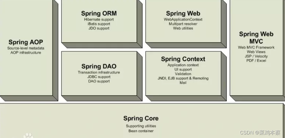 Spring01_spring依赖注入的三种方式、配置类和配置文件的区别_spring依赖的方式和作用-CSDN博客