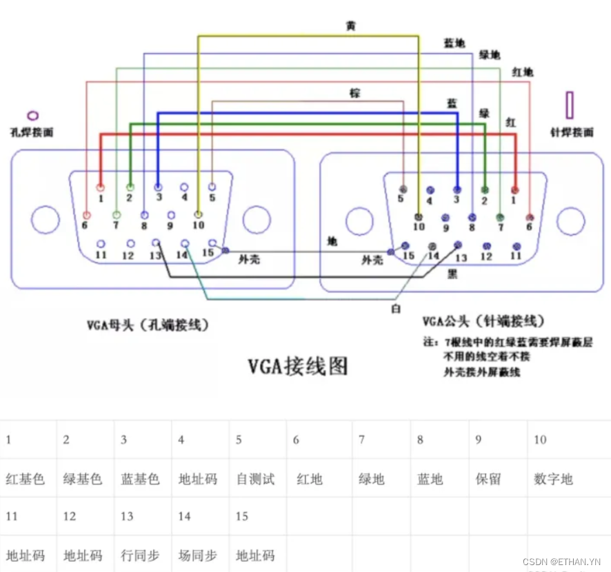 FPGA-VGA协议实践-CSDN博客