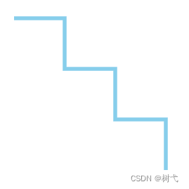 SVG概述_svg xmlns-CSDN博客