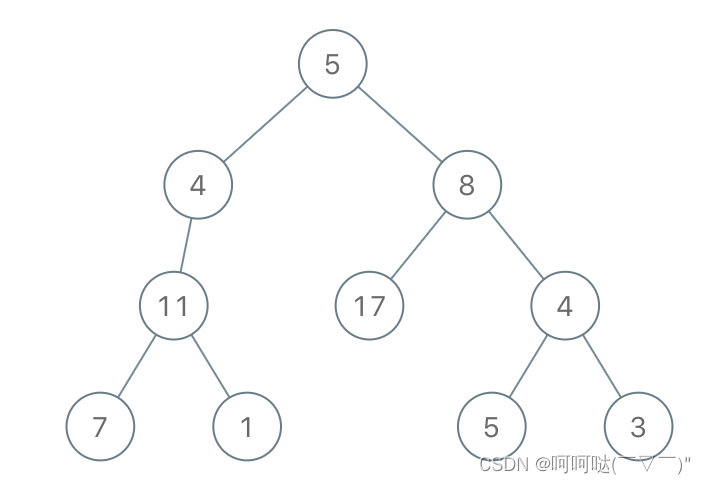 leetCode 1080.根到叶路径上的不足节点 + 递归 + 图解-CSDN博客