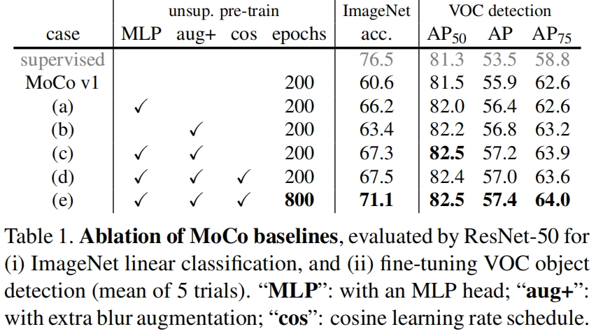 MoCo v2 论文解读-CSDN博客