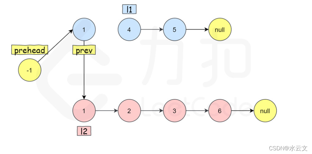 合成两个有序链表_合并2个升序单链表 struct listnode { int val; struct listno-CSDN博客