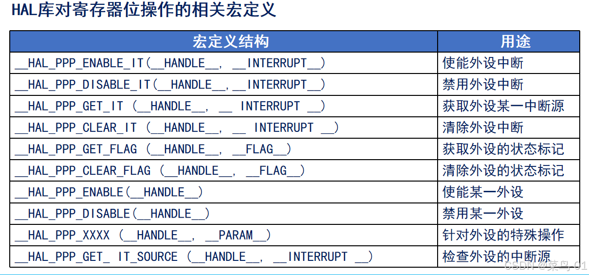 00：HAL库的认识-CSDN博客
