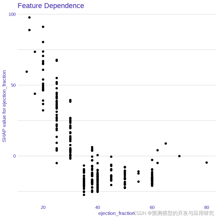 cox版本的Boruta+SHAP分析（心力衰竭数据集）_borutashap-CSDN博客