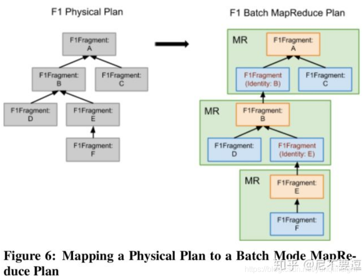 F1 Query: Declarative Querying at Scale-CSDN博客