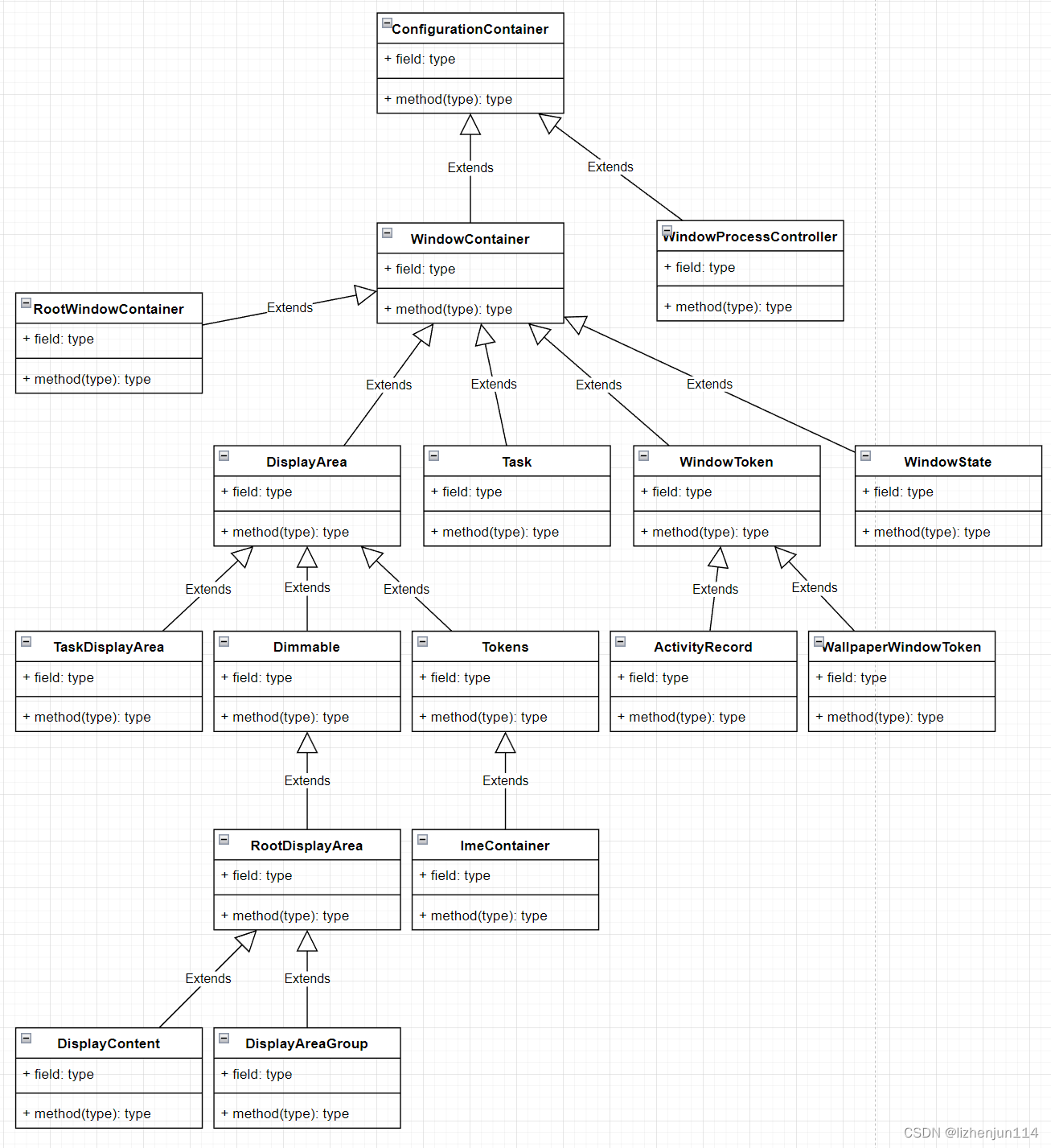 android9-android13 AMS演进初窥-CSDN博客