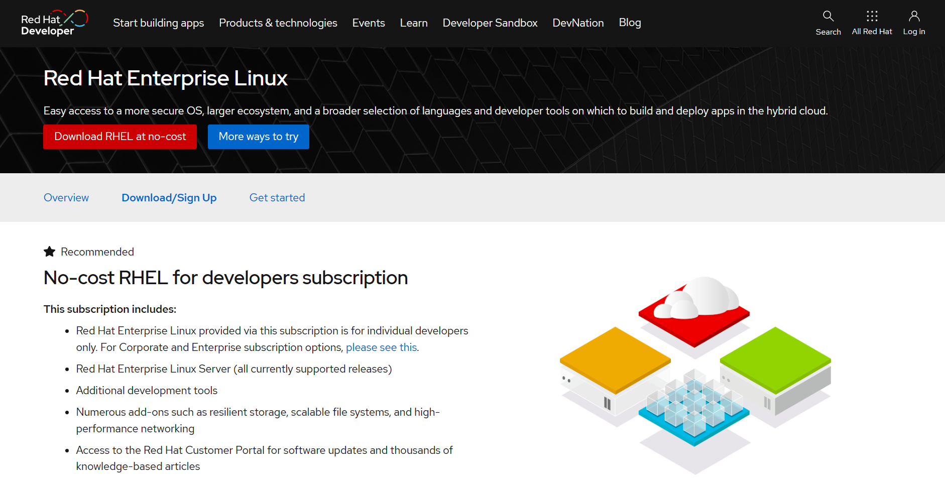 Red Hat下载ISO镜像的方法_redhat镜像文件iso下载-CSDN博客