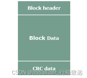Autosar存储入门系列02_NVM之CRC校验及显隐式同步机制_autosar crc-CSDN博客