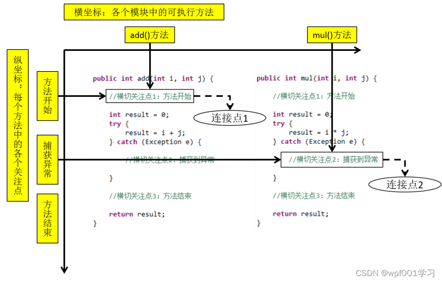 Spring复习——day07_Spring AOP-CSDN博客