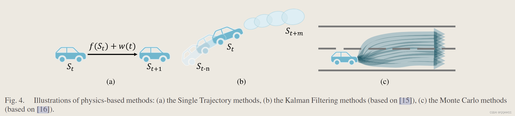 [readpaper] A Survey on Trajectory-Prediction Methods for Autonomous Driving-CSDN博客