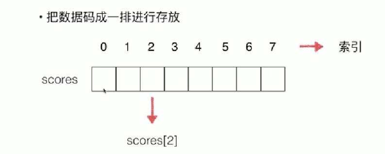 算法与数据结构（第三周）——数据结构基础：动态数组 Size Csdn博客