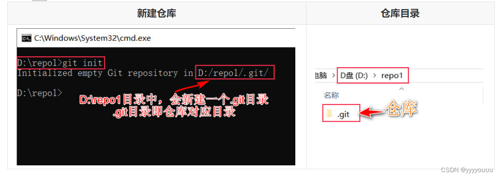 一片文章教会你怎么玩git_choosing the default editor used by git-CSDN博客