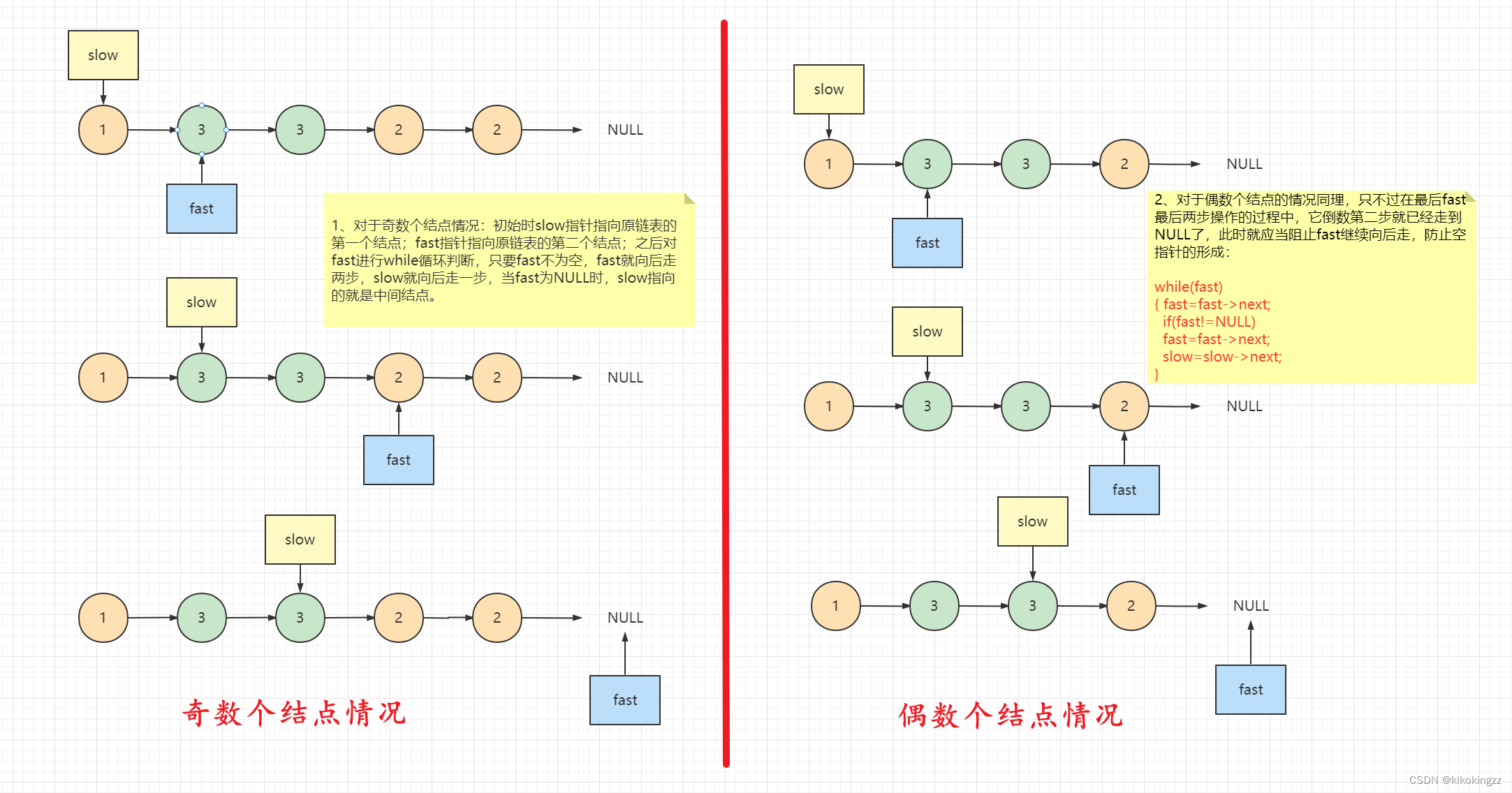 【leetcode天梯】链表 · 876 查找链表中间结点找出链表的中间节点 给定一个头结点为 Head 的非空单链表返回链表的中间结点。 Csdn博客