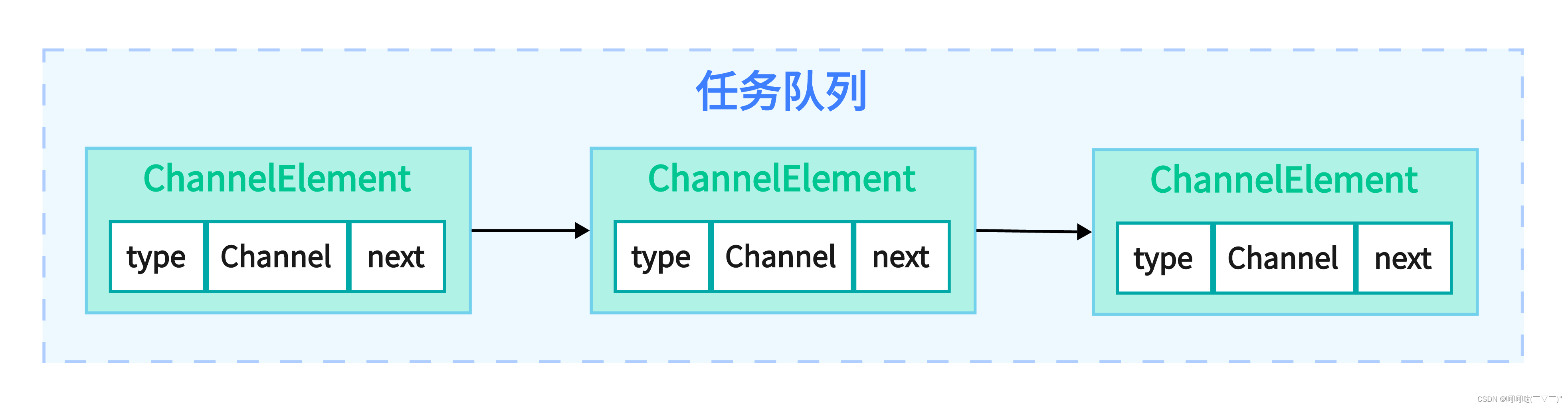 基于多反应堆的高并发服务器【C/C++/Reactor】（中）EventLoop初始化和启动_c++ reactor eventloop-CSDN博客
