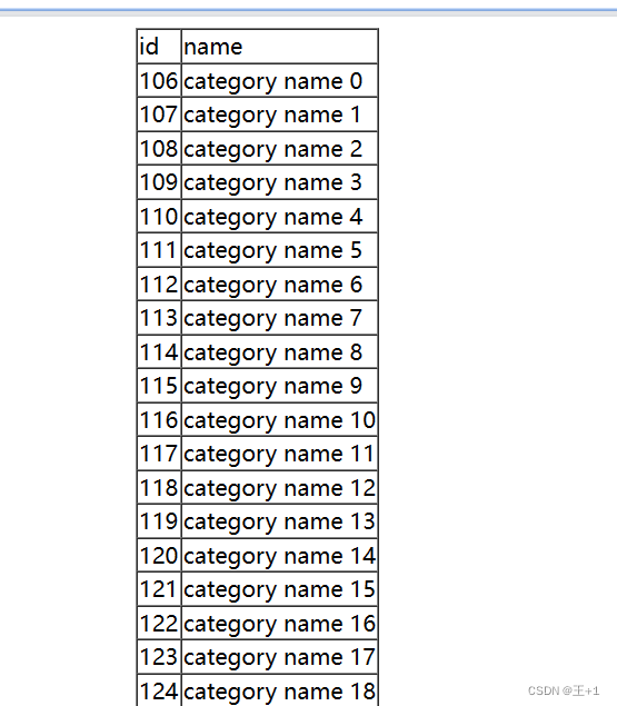 springboot mybatis注解方法_mybatis 执行原生语句 whitelabel error page-CSDN博客