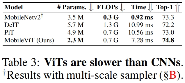 MobileViT（ICLR 2022，Apple）论文与代码解析_mobilevit论文-CSDN博客