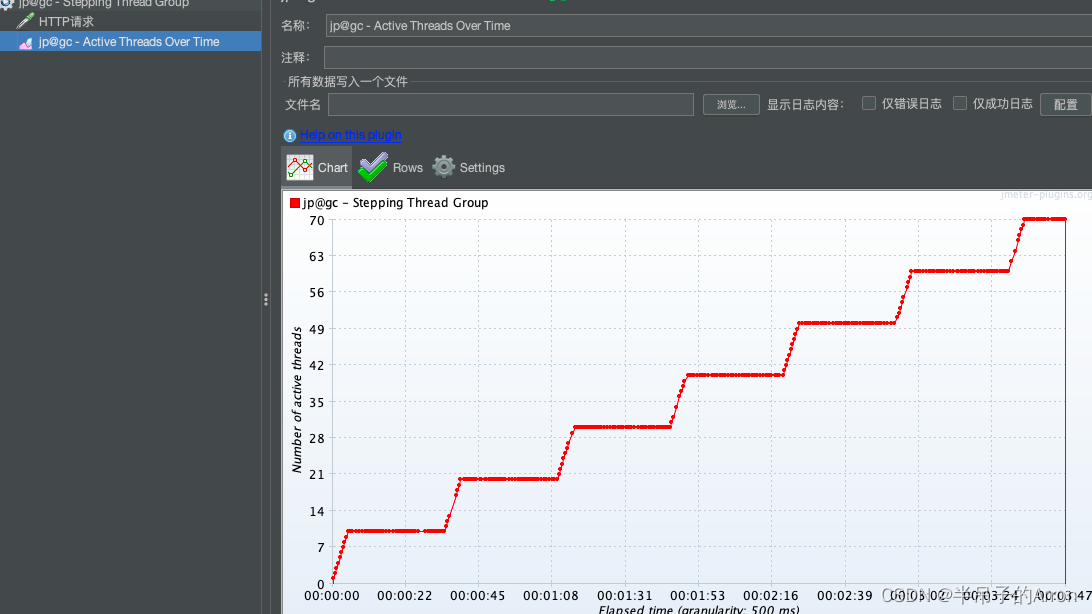 Jmeter系列- jmeter插件入门篇、Stepping Thread Group【阶梯加压线程组】、Concurrency Thread Group【并发线程组】_jmeter ...